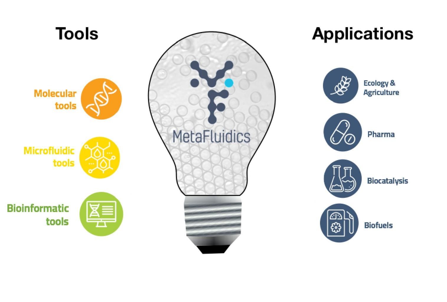 Metafluidics Innovation potential